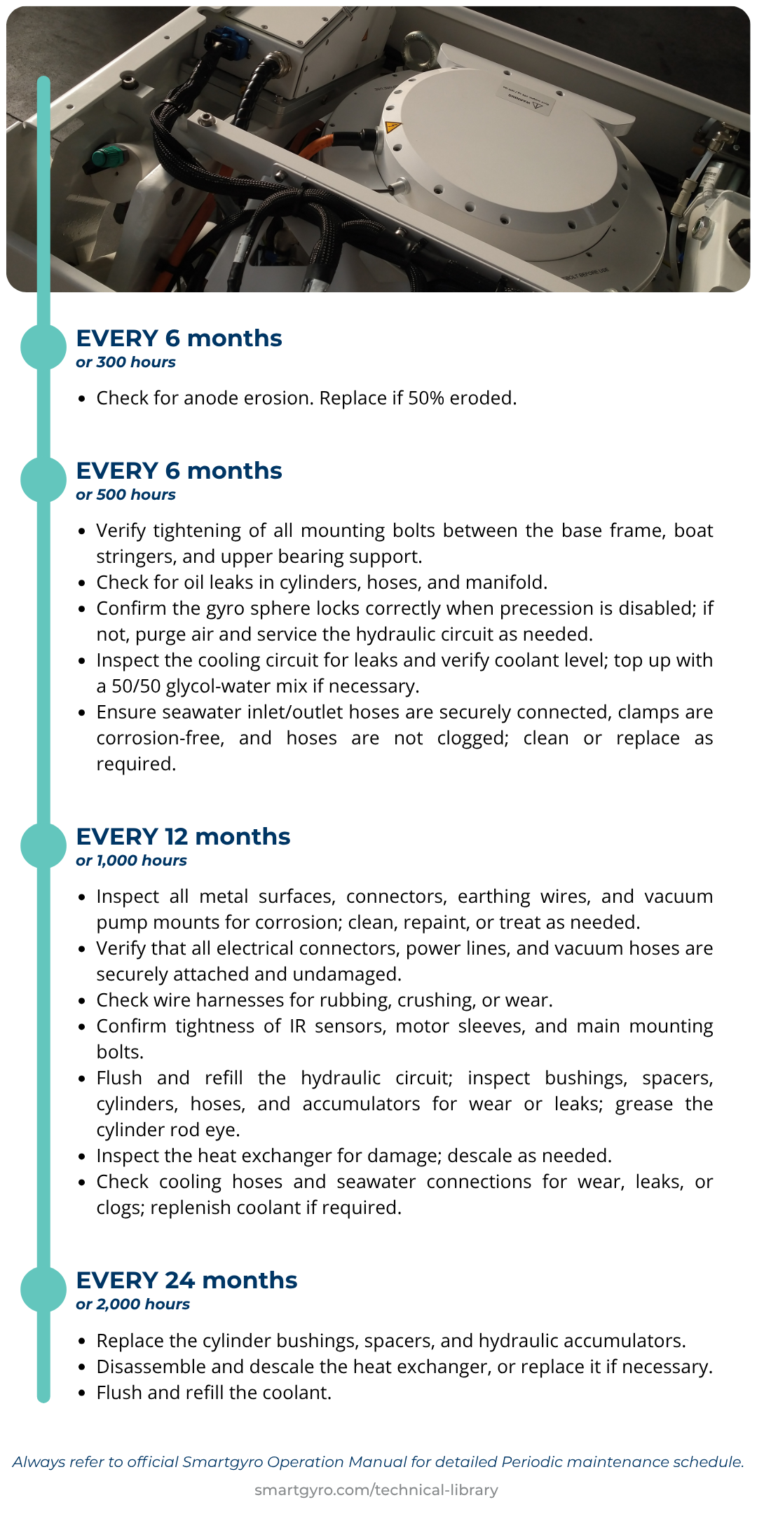 How Often Should You Service a Gyro Stabilizer? Complete Guide to ...